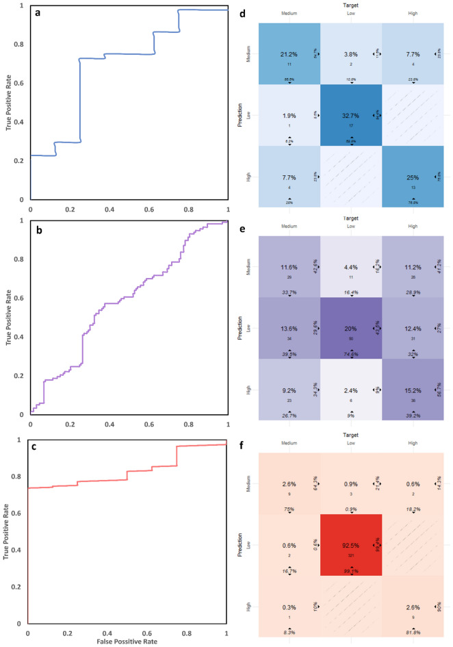 Utilizing a novel high-resolution malaria dataset for climate-informed ...