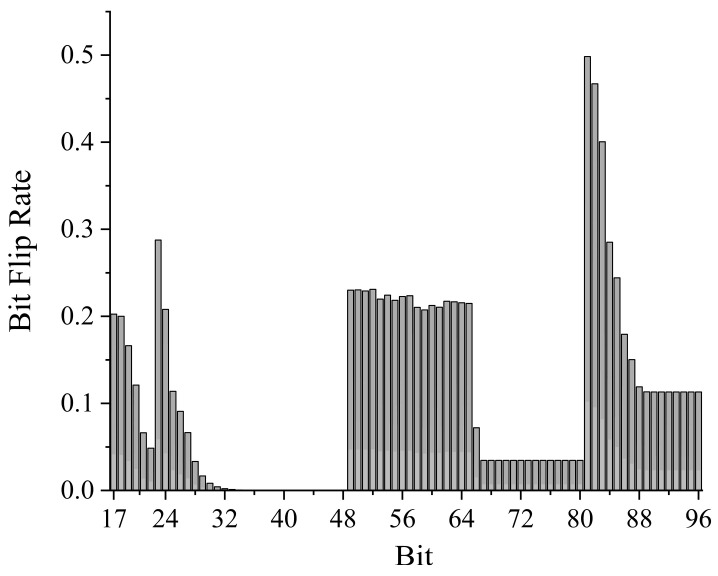 Protocol Reverse Analysis of Ethernet for Control Automation Technology Based on Sequence ...