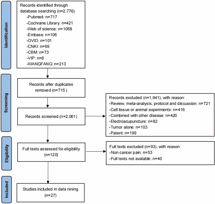 Exploring the Rules of Related Parameters in Transcutaneous Electrical Nerve Stimulation for ...