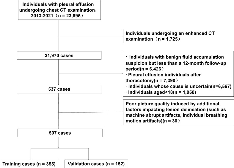 Development and validation of a radiomics nomogram for diagnosis of malignant pleural effusion - PMC