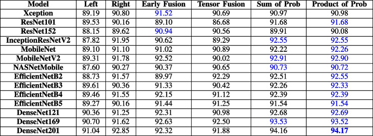 Deep learning-based classification of dementia using image representation of subcortical signals ...