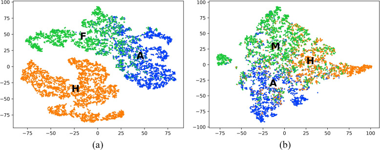 Deep learning-based classification of dementia using image representation of subcortical signals ...
