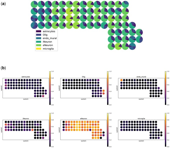 NLSDeconv: an efficient cell-type deconvolution method for spatial transcriptomics data - PMC