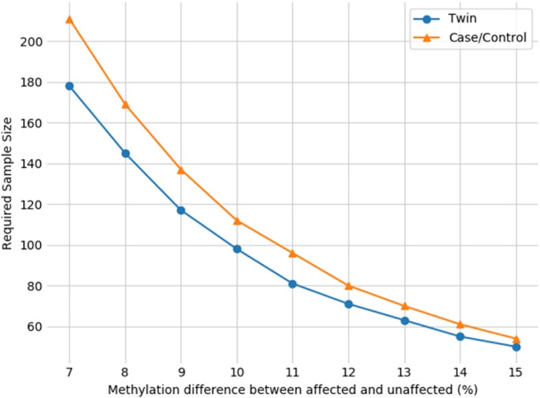 Best practices in DNA methylation: lessons from inflammatory bowel ...