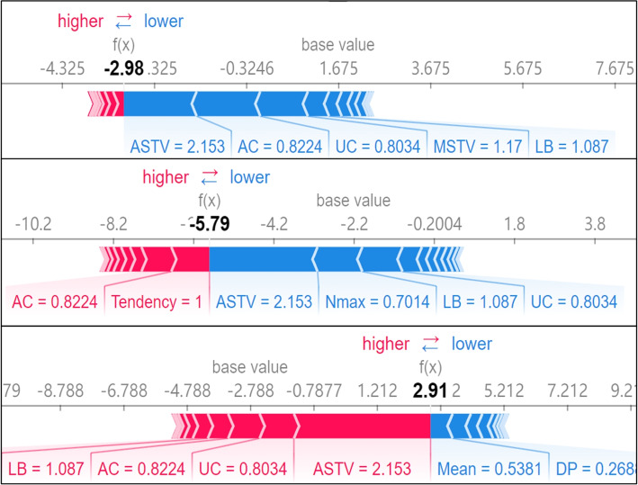 A hybrid stacked ensemble and Kernel SHAP-based model for intelligent ...