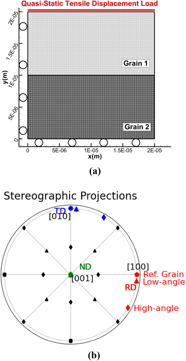 Intergranular fracture, grain-boundary structure, and dislocation-density interactions in FCC ...