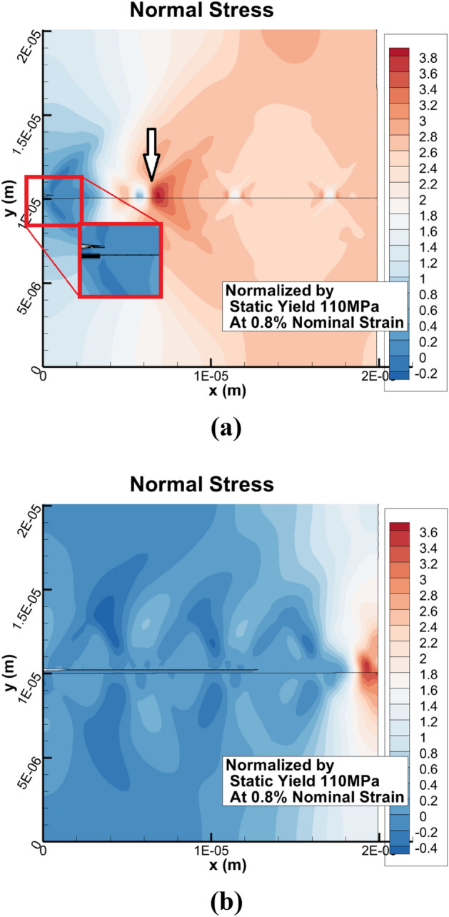 Intergranular fracture, grain-boundary structure, and dislocation-density interactions in FCC ...