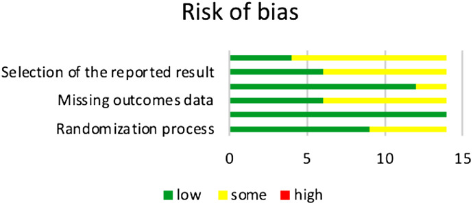 Attenuation of orthodontically induced inflammatory root resorption by using low-intensity ...