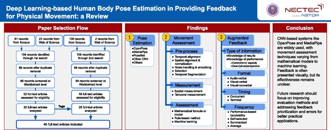 Deep learning-based human body pose estimation in providing feedback ...