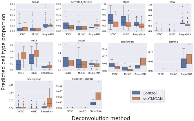 New generative methods for single-cell transcriptome data in bulk RNA sequence deconvolution - PMC