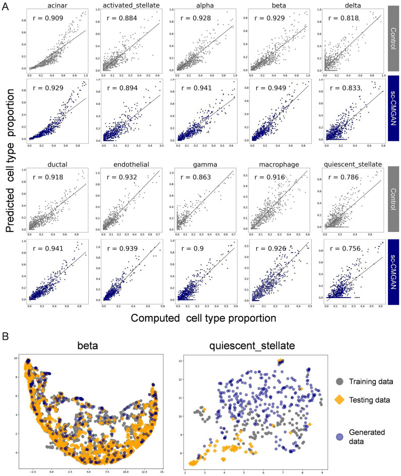 New generative methods for single-cell transcriptome data in bulk RNA sequence deconvolution - PMC