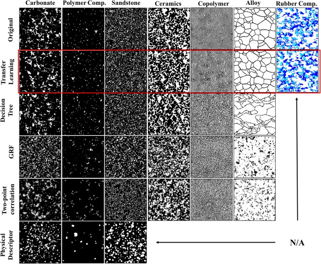 A Transfer Learning Approach for Microstructure Reconstruction and Structure-property ...