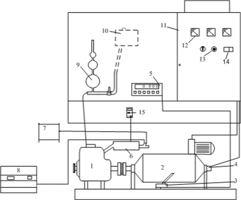 Engine performance and emission optimization with waste cooking oil ...
