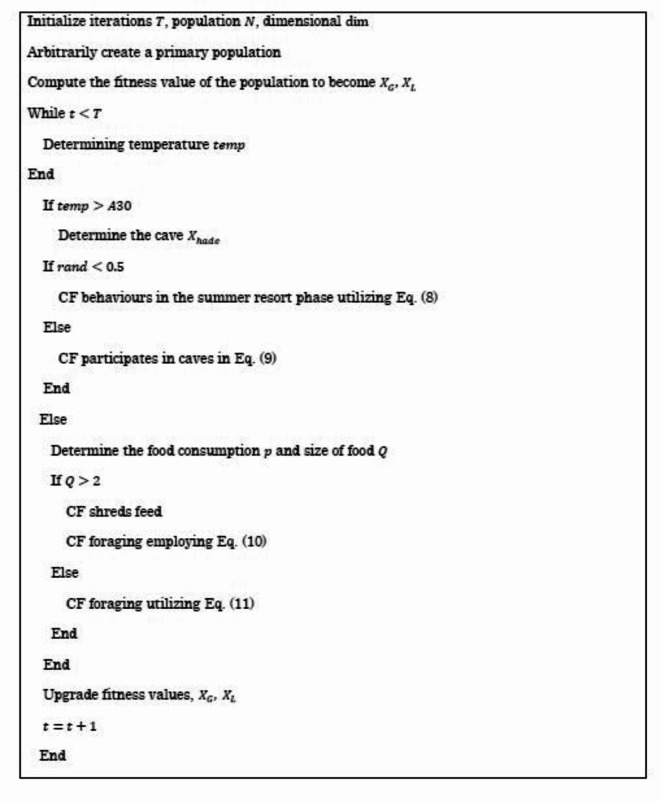 Deep transfer learning with improved crayfish optimization algorithm ...