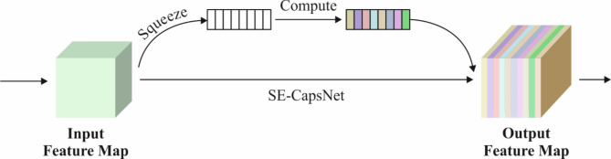 Deep transfer learning with improved crayfish optimization algorithm ...