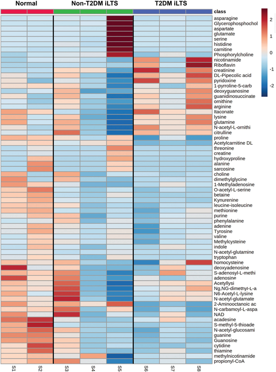 Identifying Phenotypically Distinct Fibroblast Subsets In Type 2