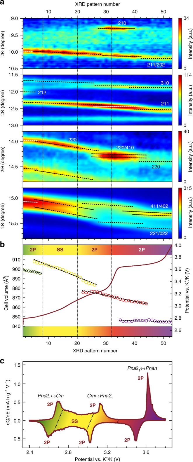 Fig. 4