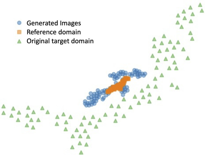 Deep Learning–based Unsupervised Domain Adaptation via a Unified Model for Prostate Lesion ...