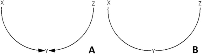 Using network analysis to identify leverage points based on causal loop diagrams leads to false ...
