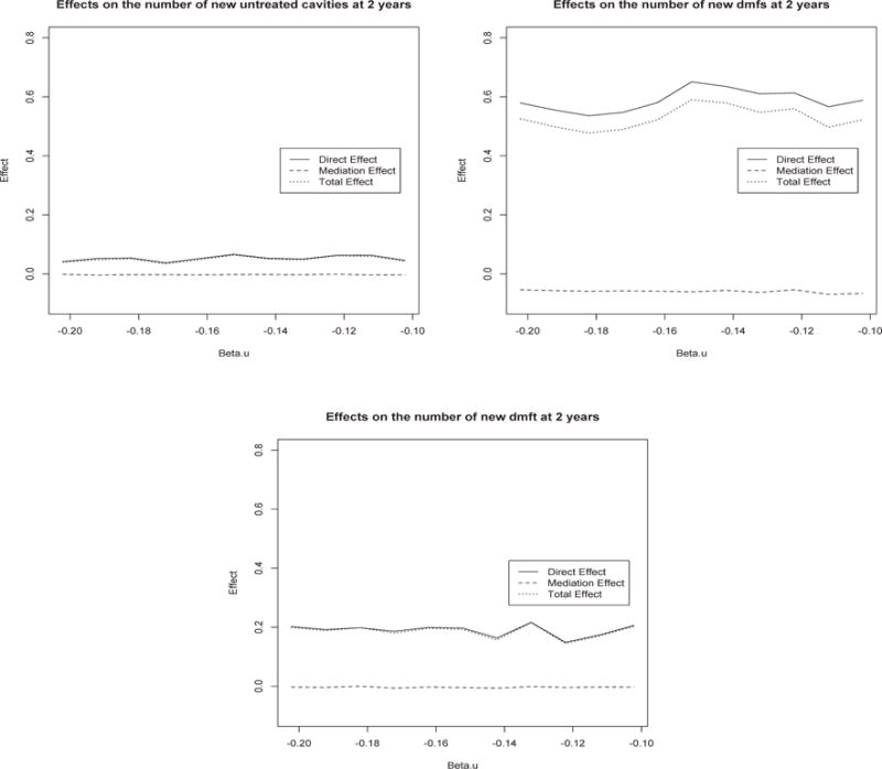 Mediation Analysis for Count and Zero-inflated Count Data - PMC