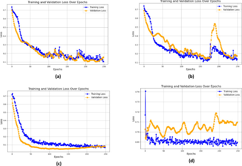 Comorbidity-based framework for Alzheimer’s disease classification using graph neural networks - PMC
