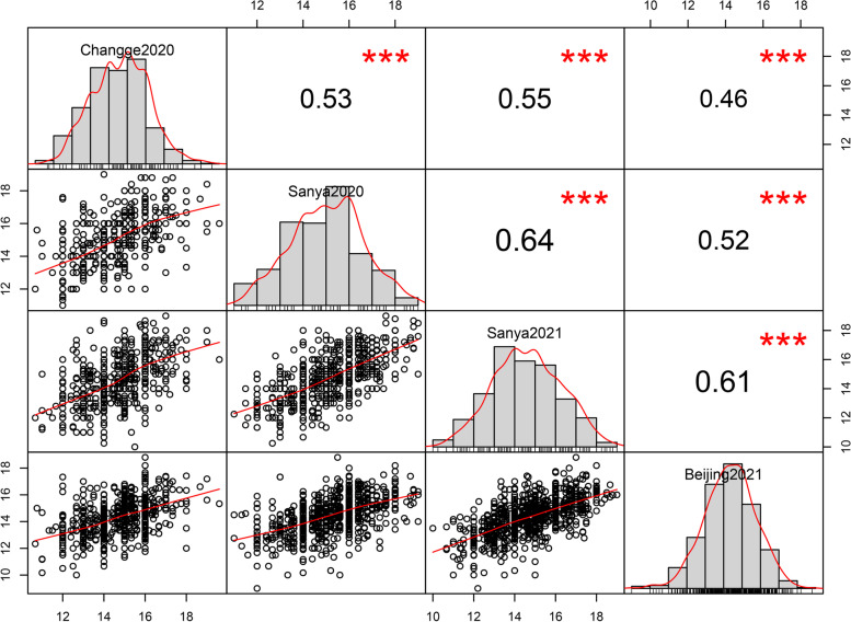 Identification of two new QTLs of maize (Zea mays L.) underlying kernel ...