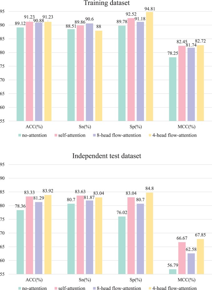 AACFlow: an end-to-end model based on attention augmented convolutional neural network and flow ...