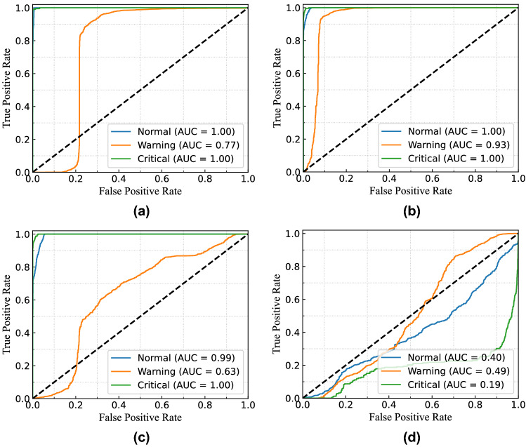 An energy and leakage current monitoring system for abnormality detection in electrical ...