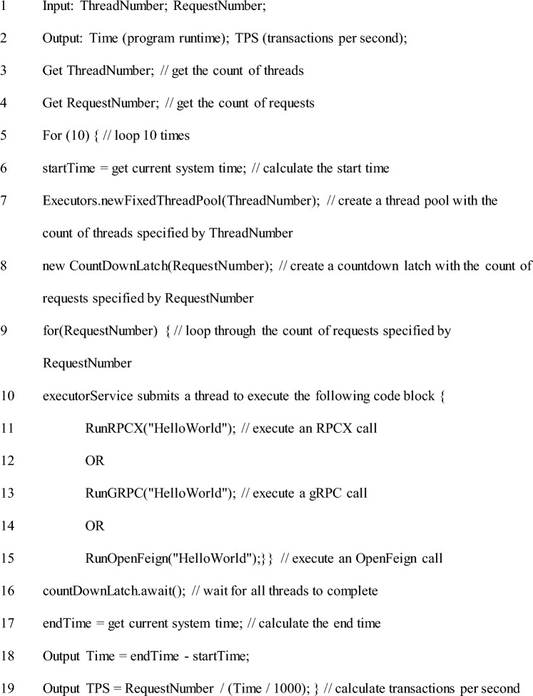 High performance microservice communication technology based on ...