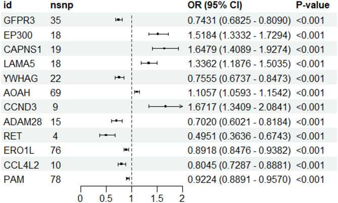 Identifying potential drug targets for tourette syndrome: a Mendelian randomization study based ...