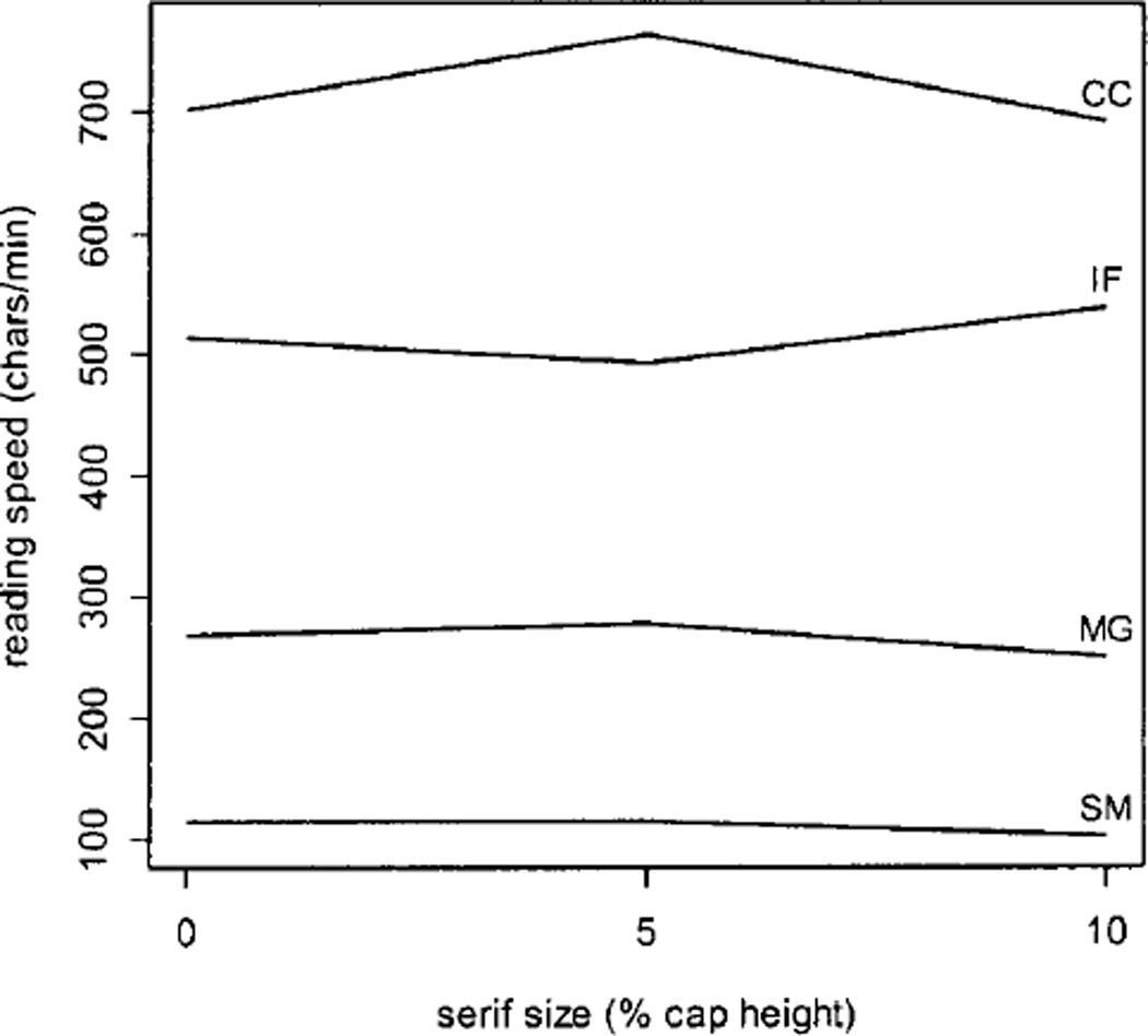 Fig. 9