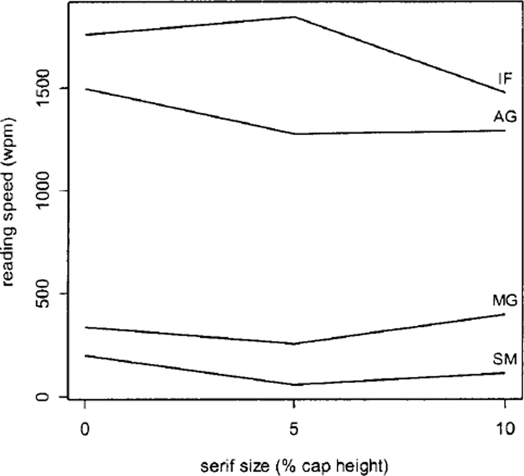 Fig. 8