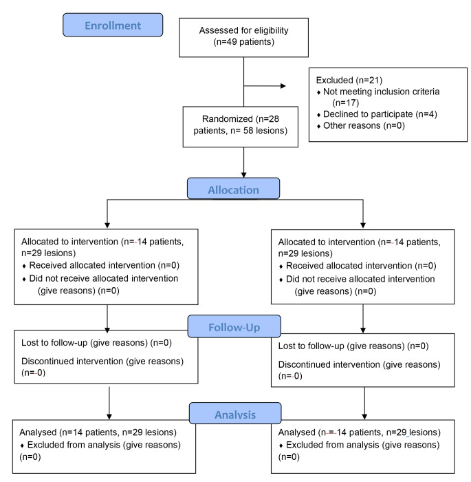 Evaluation Of The Remineralization Potential Of Self Assembling Peptide P11 4 With Fluoride