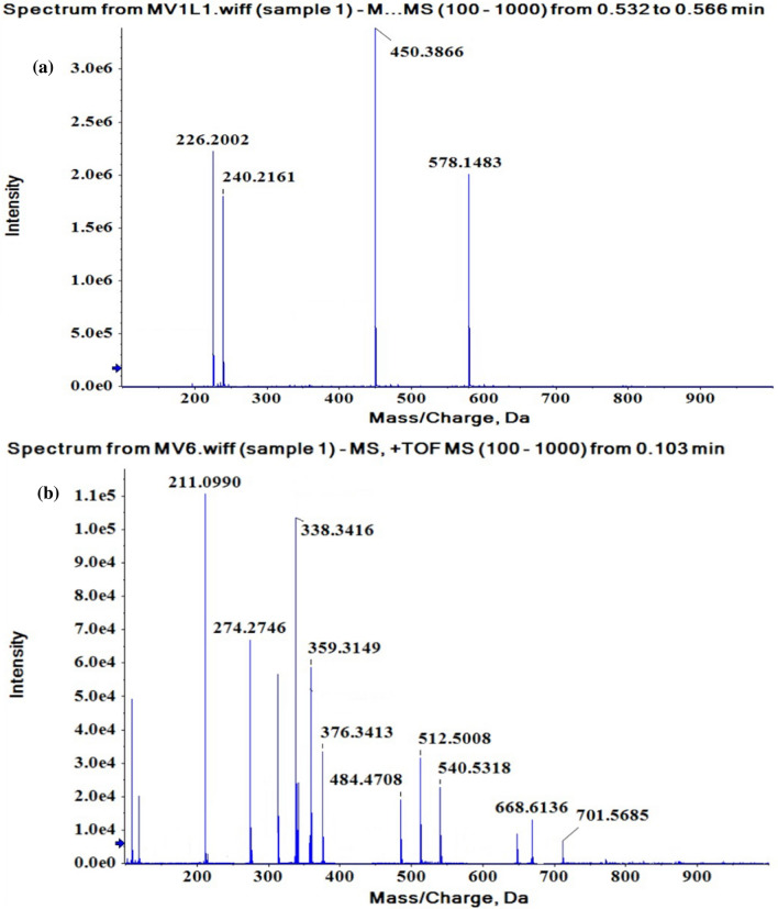 Synthesis, structural characterization, thermal analysis, DFT, biocidal evaluation and molecular ...