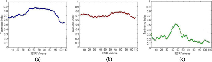 An efficient memory reserving-and-fading strategy for vector quantization based 3D brain ...
