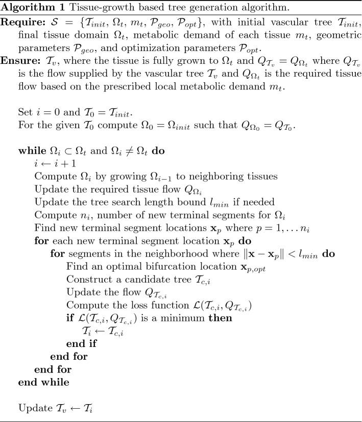 Tissue-growth-based synthetic tree generation and perfusion simulation ...