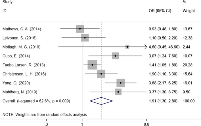 The correlation between prenatal maternal active smoking and neurodevelopmental disorders in ...