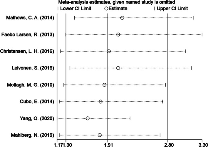 The correlation between prenatal maternal active smoking and neurodevelopmental disorders in ...