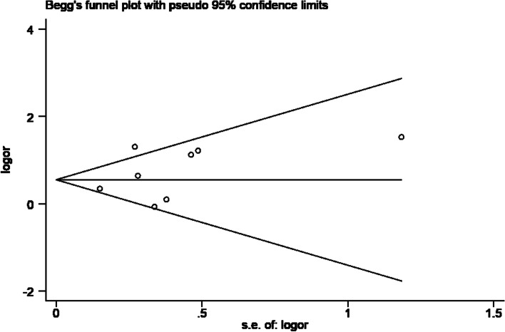 The correlation between prenatal maternal active smoking and neurodevelopmental disorders in ...