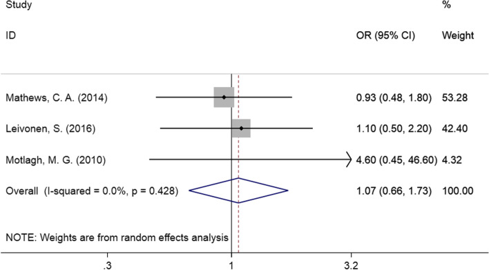 The correlation between prenatal maternal active smoking and neurodevelopmental disorders in ...