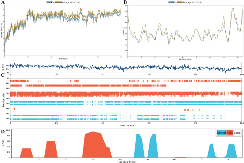 Structural–functional analysis and molecular characterization of arsenate reductase from ...