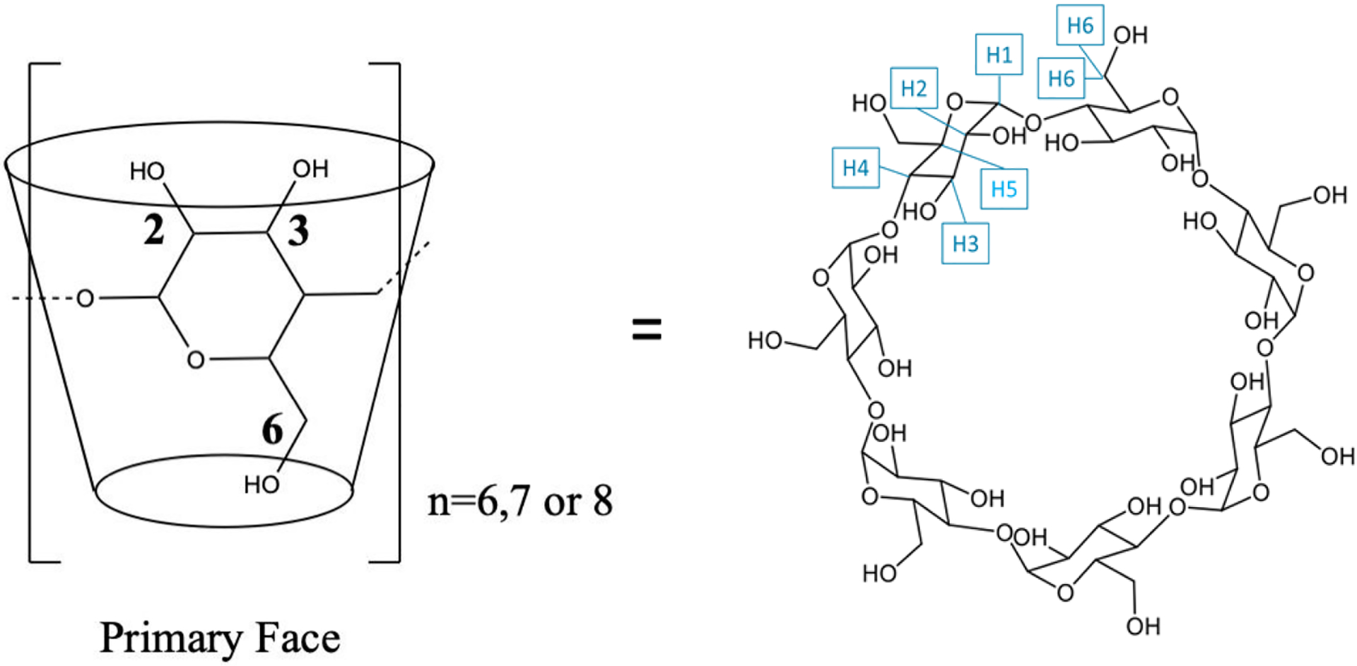 Experimental Characterization Of The Association Of β Cyclodextrin And Eight Novel Cyclodextrin