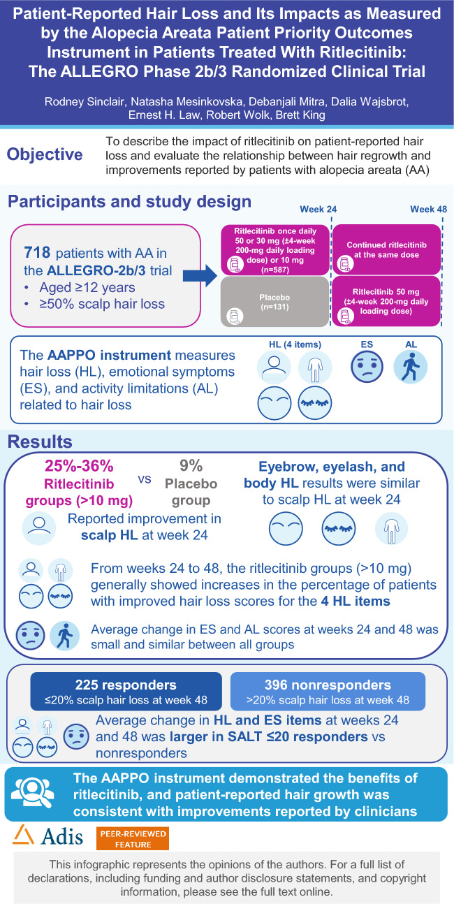 Patient-Reported Hair Loss and Its Impacts as Measured by the Alopecia Areata Patient Priority ...