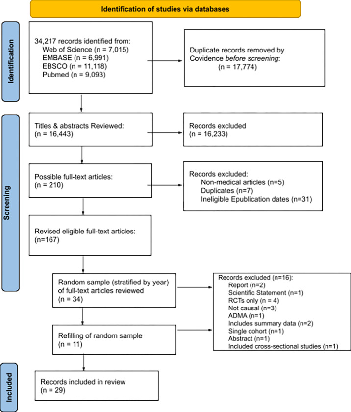 Application of Causal Inference Methods to Pooled Longitudinal Non- Randomized Studies: A ...