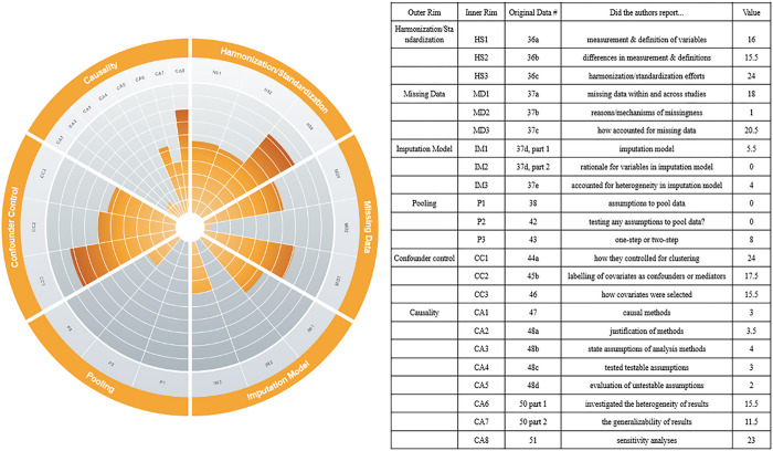 Application of Causal Inference Methods to Pooled Longitudinal Non- Randomized Studies: A ...