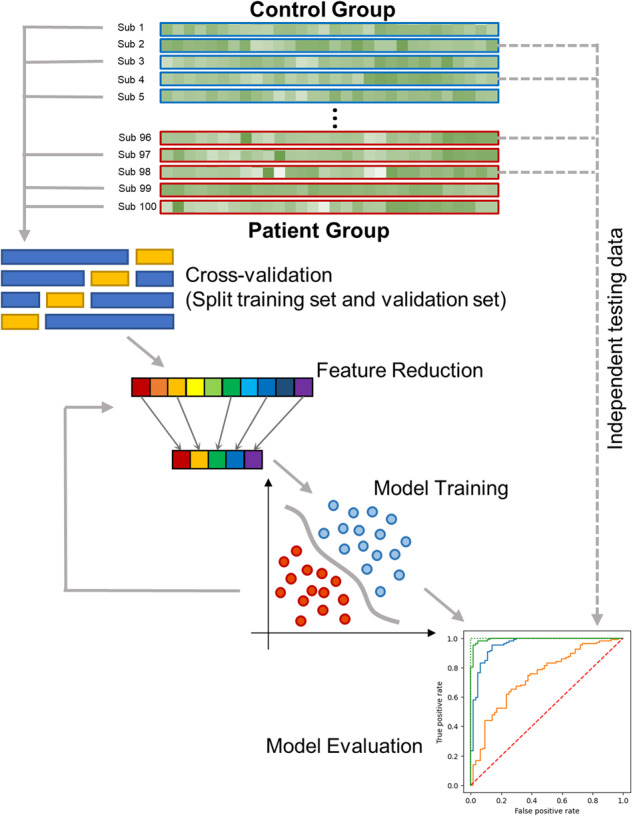 Machine learning in attention-deficit/hyperactivity disorder: new approaches toward ...