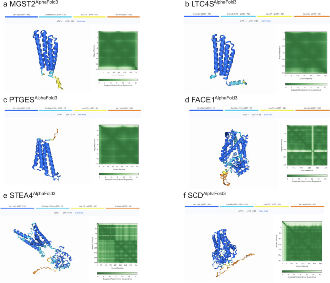 Structure Bioinformatics of Six Human Integral Transmembrane Enzymes and their AlphaFold3 ...