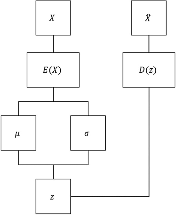 Deep learning on the 2-dimensional Ising model to extract the crossover region with a ...