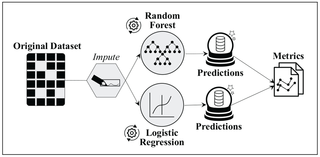 Autopopulus: A Novel Framework for Autoencoder Imputation on Large Clinical Datasets - PMC