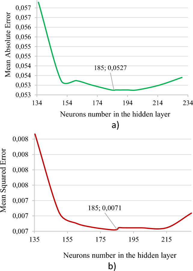 An interpretable ensemble structure with a non-iterative training algorithm to improve the ...